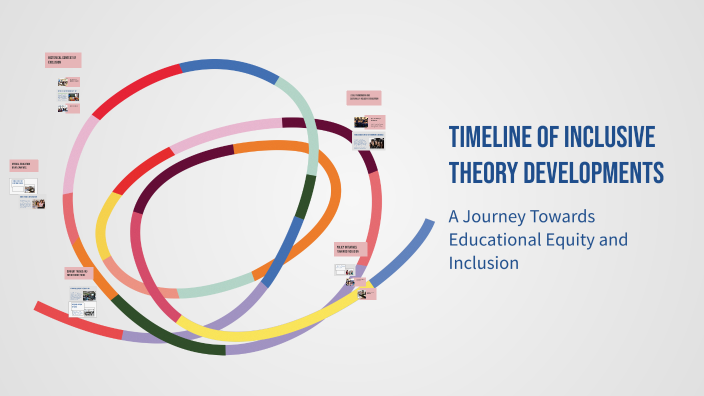 Timeline of Inclusive Theory Developments by Hailey brokenshire on Prezi