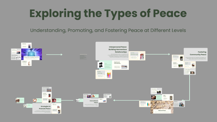 Exploring the Types of Peace by Samia Wasif on Prezi