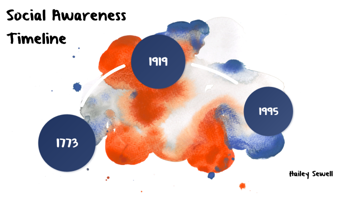 Social Awareness Timeline by Hailey Sewell on Prezi