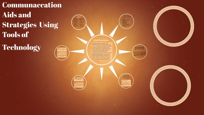 Communication Aids and Strategies Using Tools of Technology by Lynette ...