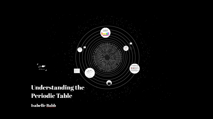 Understanding the Periodic Table by Isabelle Babb and Jeffry Acosta by ...