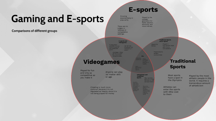 Esports Diagram by Cam Fox on Prezi