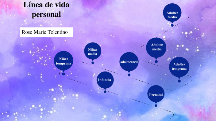 Linea de vida personal by Rose Marie on Prezi