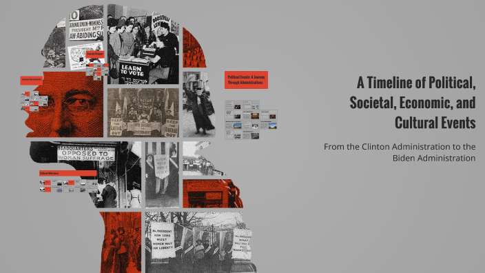 A Timeline of Political, Societal, Economic, and Cultural Events by ...