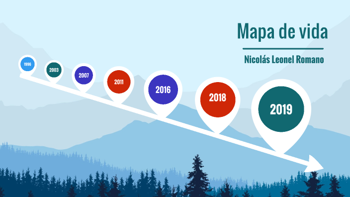 Mapa de vida by Nicolas Romano on Prezi
