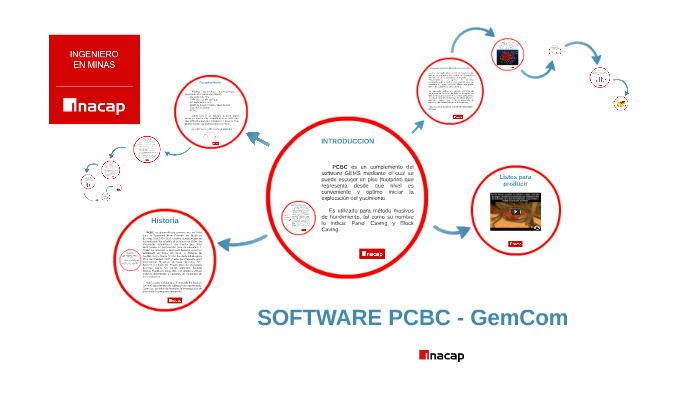 SOFTWARE PCBC - GemCom by Stich Leiva Olea on Prezi