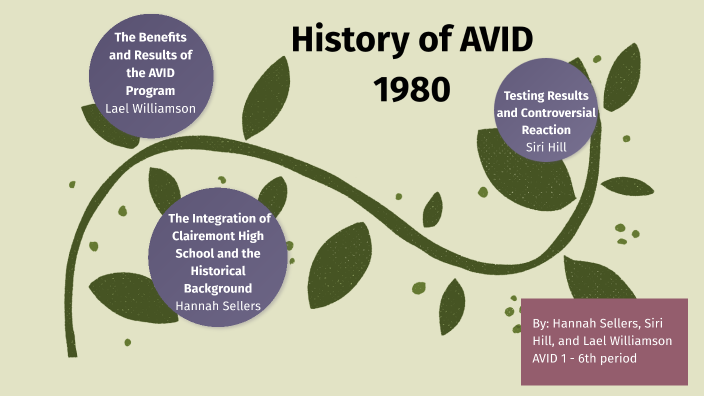 History of AVID Project by Gaming Robloxian on Prezi