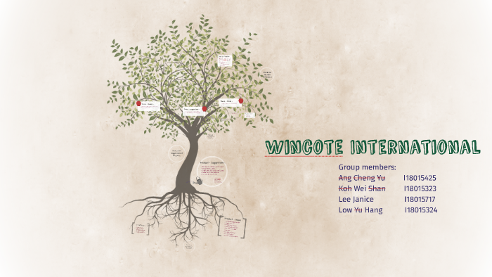 Wincote International by darilynn yap on Prezi