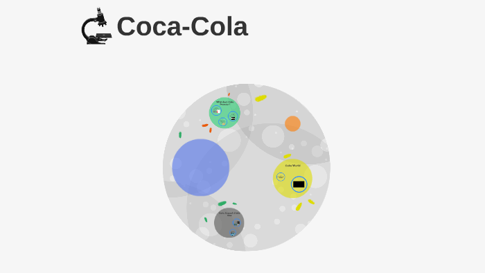 What does Coke Promise? by Shruti Naik on Prezi