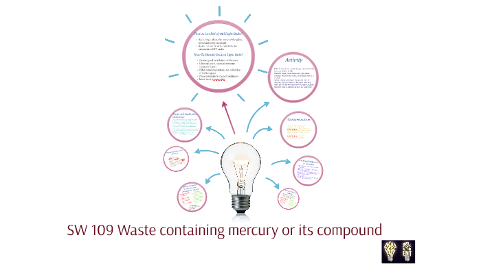 SW 109 Waste containing mercury or its compound by Xin Yi on Prezi
