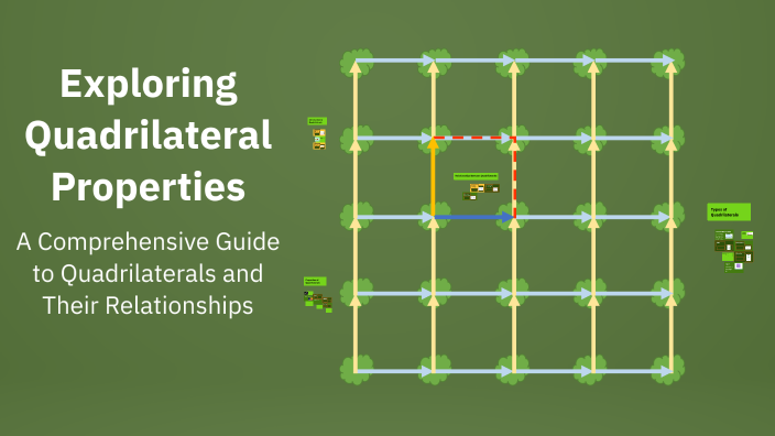 Exploring Quadrilateral Properties by Marshall Crafton on Prezi