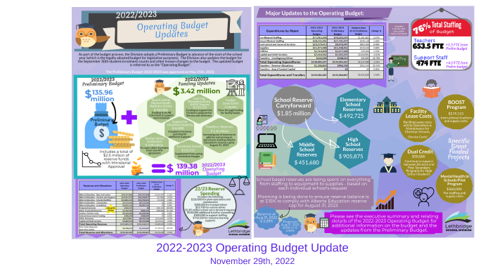 2022-2023 Operating Budget Update by LSD51 Business Affairs on Prezi