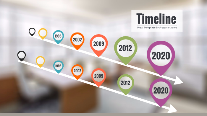 SAMPLE DOUBLE TIMELINE by Cindy Hsu on Prezi