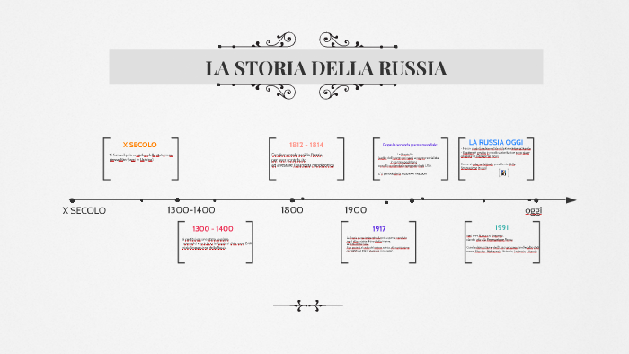 LA STORIA DELLA RUSSIA by Martina Lacerra on Prezi