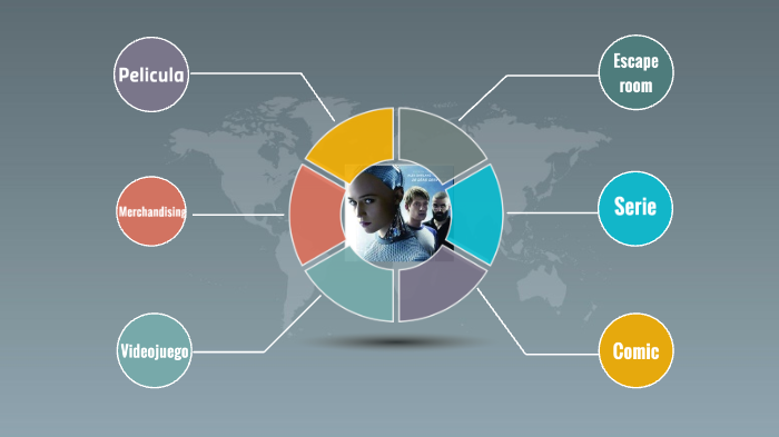 Mapa transmedia Exmachina by María Gómez on Prezi
