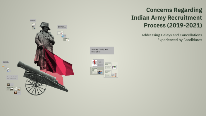 Concerns Regarding Indian Army Recruitment Process (2019-2021) by ASR ...