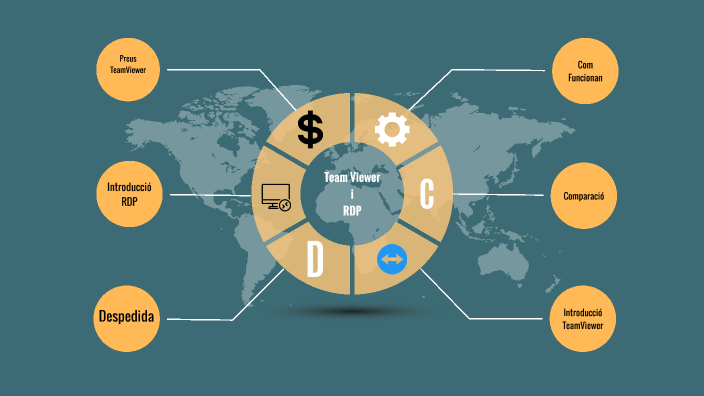 Informe Tecnico by Nil Peregrina on Prezi
