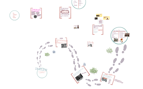 Racial Timeline by jaden cook on Prezi