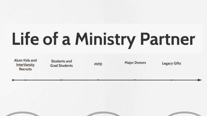 Lifecycle of a Ministry Partner by Andrew Ginsberg