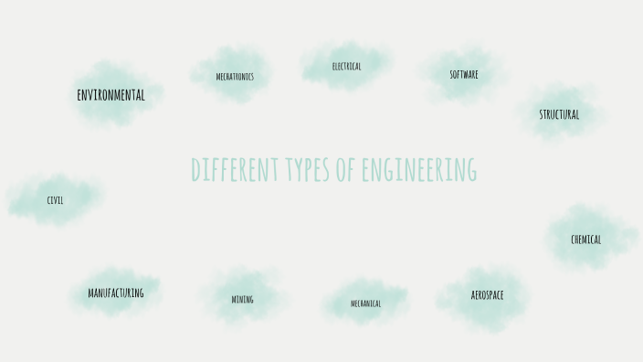 different types of engineering by jade phillips on Prezi