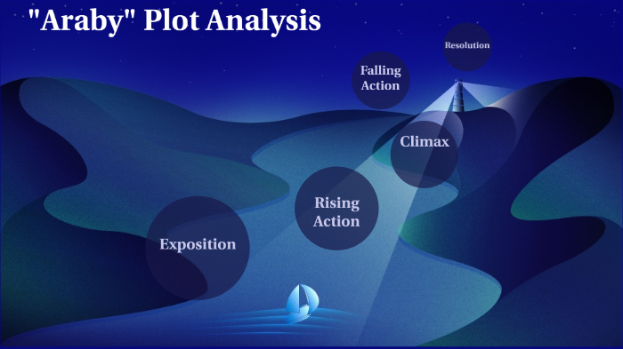 Araby Plot by Steven Butler on Prezi