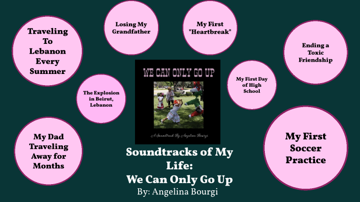 Soundtracks of Your Life by Angelina Bourgi on Prezi