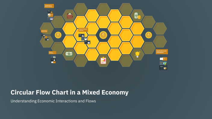 Circular Flow Chart in a Mixed Economy by Alexis Bahena-Armenta on Prezi