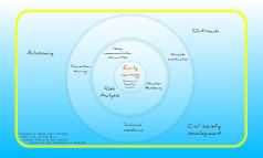 Core Competency Map by Ashley Starr Kinseth on Prezi