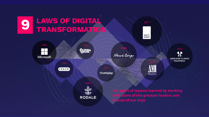 9 Laws of Digital Transformation by Joe Bilman on Prezi