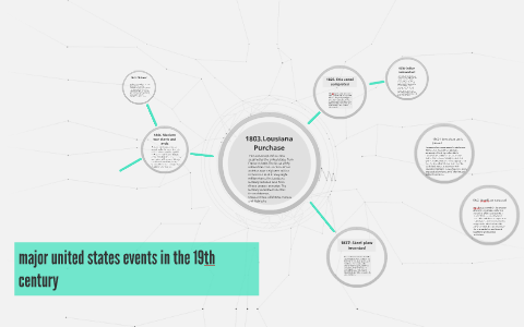 major united states events in the 19th century by cristian cruz on Prezi