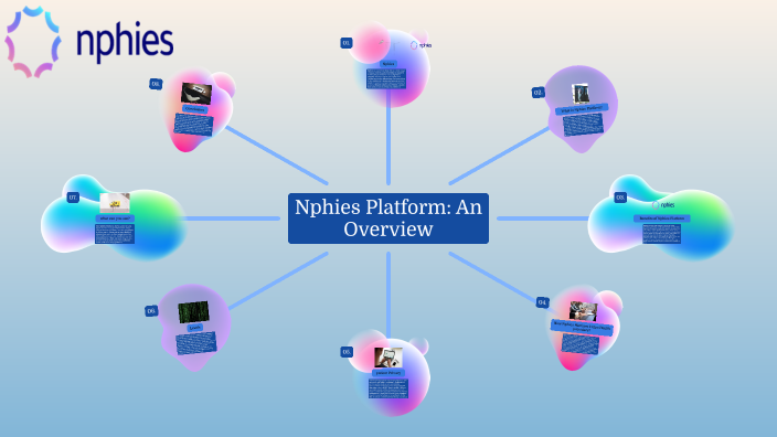 Nphies Platform: An Overview by Albandry Alsubeei on Prezi