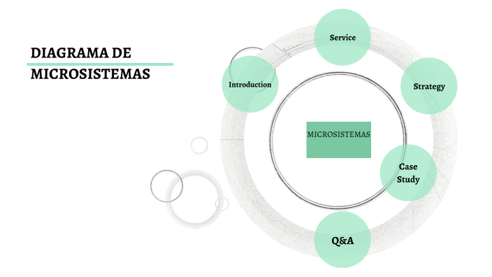 DIAGRAMA DE MICROSISTEMA by NINI YOHANA MOGOLLON PERILLA on Prezi