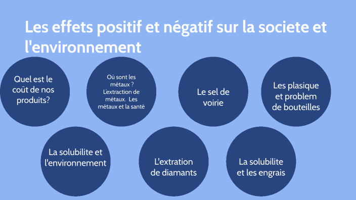 Les effets positif et negatif sur la Société et l'environnement by ...