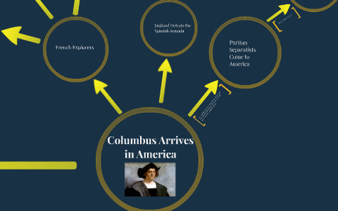 AP US History Flowchart by Sumeet Dhesi on Prezi