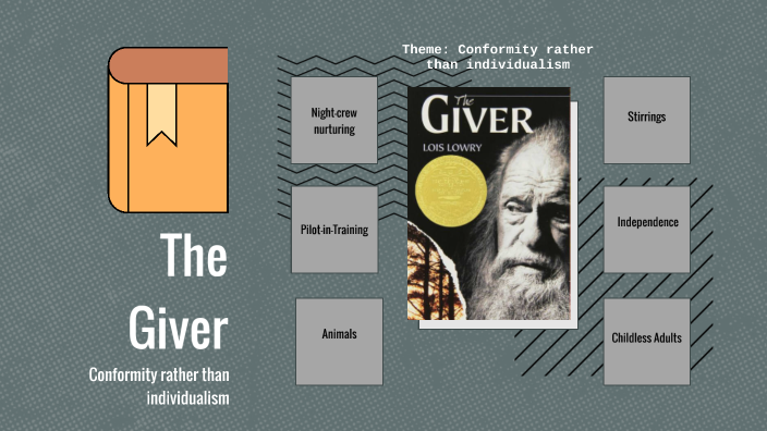Collage for 'The Giver' by Mariam Idris on Prezi
