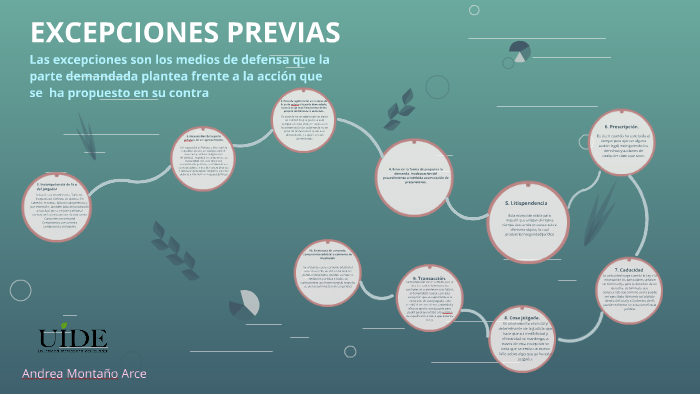 EXCEPCIONES PREVIAS by Andrea Montaño Arce on Prezi