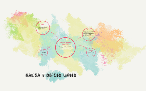 causa y objeto licito by Daniel Osorio on Prezi