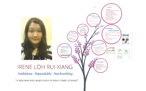 Career Presentation by Irene Loh on Prezi