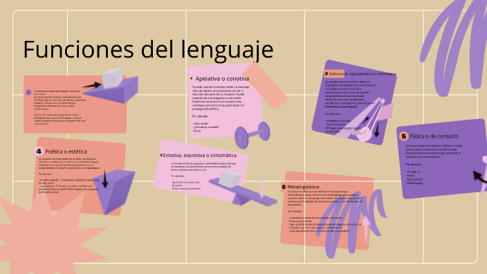 Funciones del lenguaje by Stefania Elena Ramirez Reynoso on Prezi