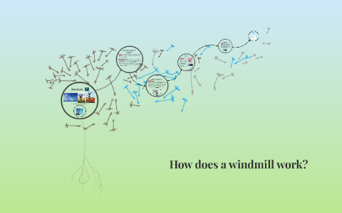 How does a windmill work? by Erin Fenlon on Prezi
