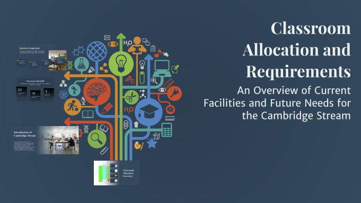 Classroom Allocation and Requirements by Hafsa Jafar on Prezi