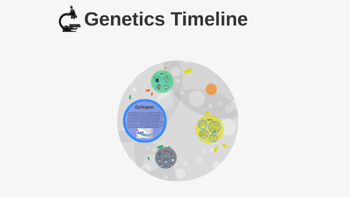 Genetics Timeline by megan spanbauer on Prezi