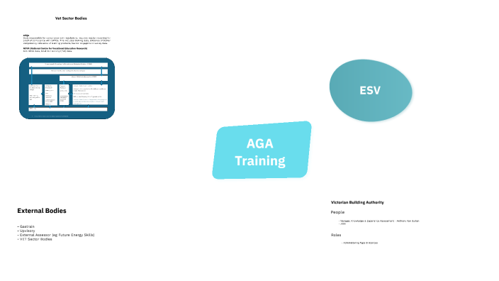 AGA Training by Chris Blaxhall on Prezi