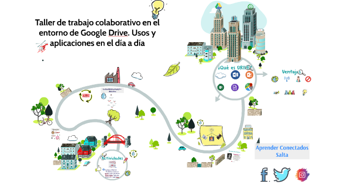 Google Drive e Infografías by luis yagami on Prezi
