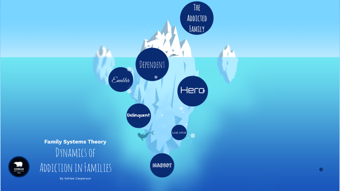 FST: Dynamics of Addiction in Families by Ashlee Casperson on Prezi