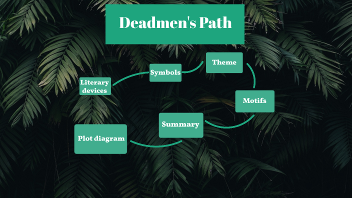 Dead Mens Path by supreet gill on Prezi