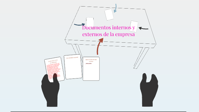 Documentos internos y externos de la empresa by nayeli cruz on Prezi