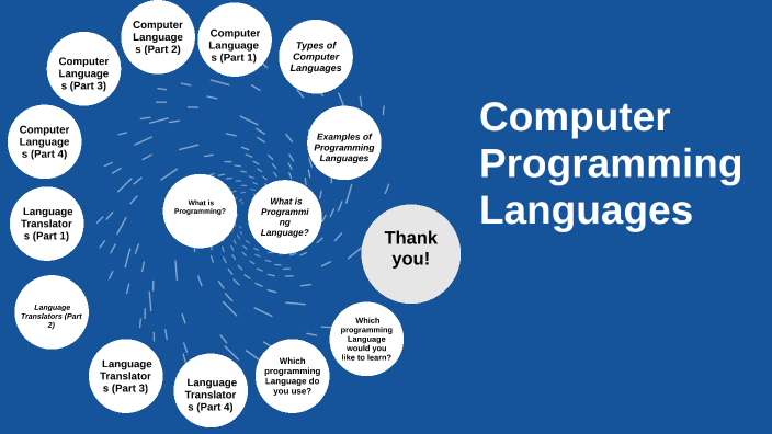 Company Programming Language by Lanya Sarkawt Karim on Prezi