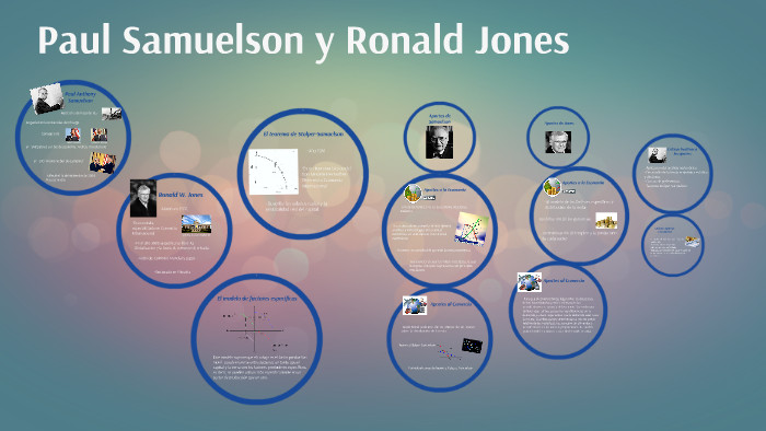 Paul Samuelson y Ronald Jones by on Prezi