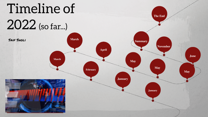 2022 Timeline by Saif Sholi on Prezi